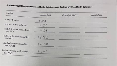Solved Data Sheet 1 El 1 Preparing HCI Solutions And Chegg Com