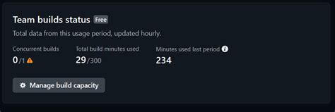 Build Queue Got Stuck After Completing Support Netlify Support Forums