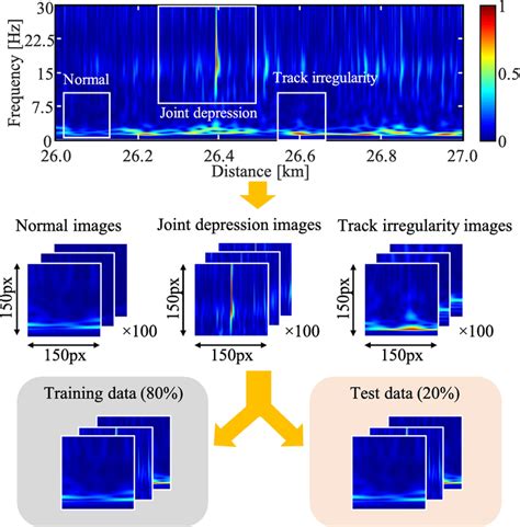 Monitoring The Condition Of Railway Tracks Using A Convolutional Neural Network IntechOpen