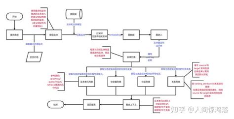 微软graphrag源码解读笔记dify Graphrag Csdn博客