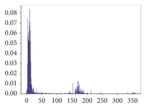 a rgb color image b h component histogram c abc based result