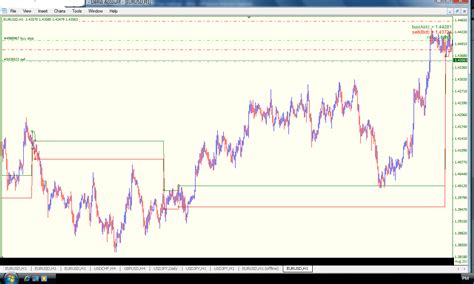 Could A System Be Made Out Of This Profit Trading Mql4 And