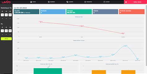Give Complete Pos System Writen In Php Javascript And Mysql By Medl2004 Fiverr