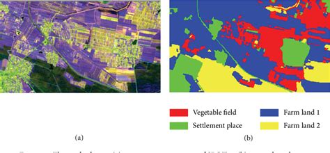 Figure 1 From Automatic Classification Of Remote Sensing Images Using