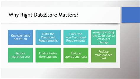 Sql Nosql Distributed Sql Choose Your Datastore Carefully Ppt