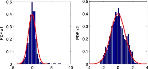 pdf of state errors with improved ckf download scientific diagram