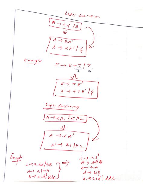 Left Recursion Pdf