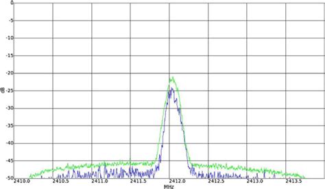 detection of reactive jamming attack download scientific diagram