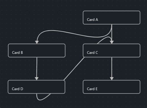 Canvas Arrows Of Rectangular Shape Feature Requests Obsidian Forum