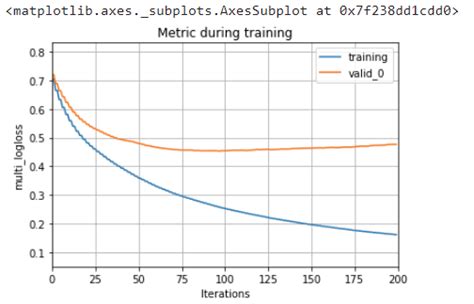 Complete Guide To LightGBM Boosting Algorithm In Python