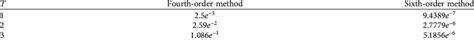 2 Norm Error For H 1 20 τ 1 2000 Download Scientific Diagram