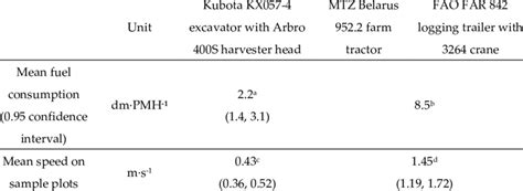 Basic Data Used In Cost Calculation Download Scientific Diagram