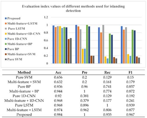energies free full text a novel microgrid islanding detection