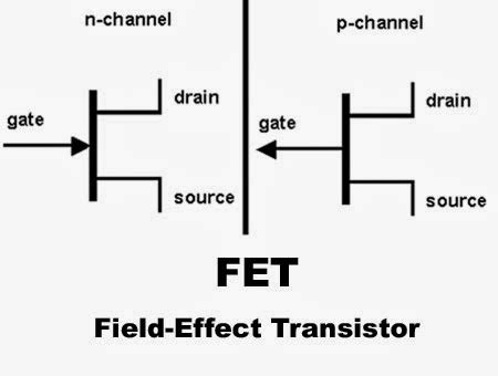 Informatika Pengertian Field Effect Transistor Fet