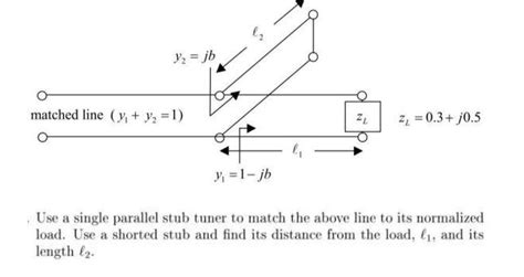 Use A Single Parallel Stub Tuner To Match The Above Chegg Com