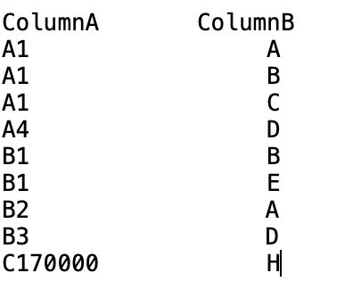 Dataframe How To Visualize Large Data Frame In Network Form In R Stack Overflow