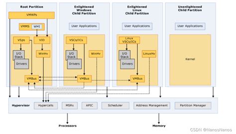 windows下gpu虚拟化 搭建hyper v gpu pv windbg双击调试环境（2） csdn博客