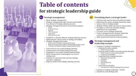 Strategic Leadership Guide Powerpoint Presentation Slides Strategy Cd