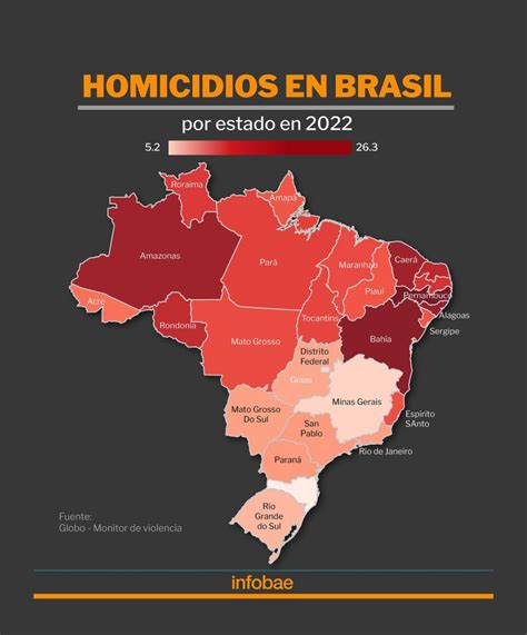 Un Estudio Resaltó Que Venezuela Y Los Países De La Región Caribeña Son