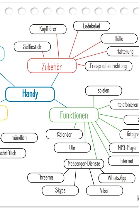 Minmap Erstellen Mindmap Erstellen So Einfach Geht S Begenie Blog
