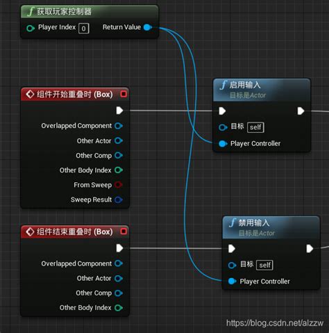 ue4（虚幻4）基础：蓝图初识 开关门（二） 键盘控制门 蓝图中一个按键控制开关 csdn博客