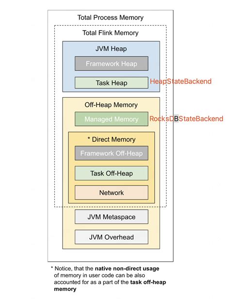 flink state 状态原理解析 京东云开发者社区