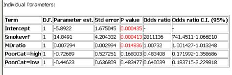 biomedware spacestat help aspatial logistic regression output