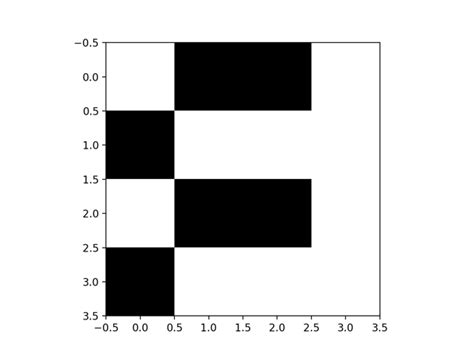 Numpy Python Plot 2d Array With Black And White Cells Stack Overflow