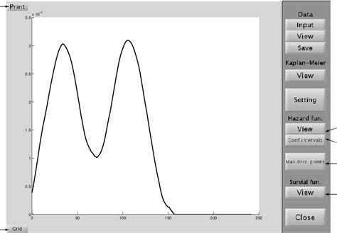 Estimate Of The Hazard Function Download Scientific Diagram