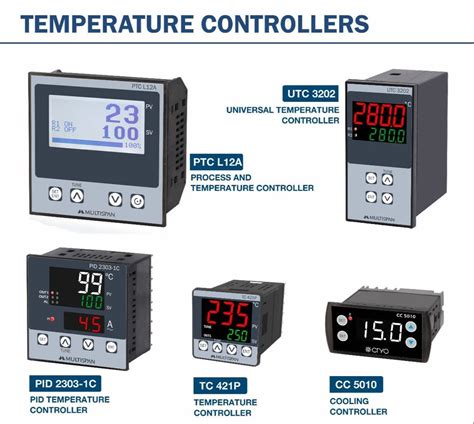 PID 4203 1C Temperature Controller With Inbuilt Ampere Meter And CT PID