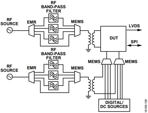 An 1360 How The Adgm1304 And Adgm1004 Increase Test Instrumentation