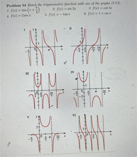 Solved Problem 54 Match The Trigonometrie Function With One