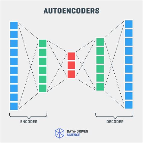 ️ What Is An Autoencoder 👉🏻 An Data Driven Science