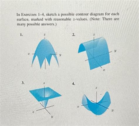 in exercises 1 4 sketch a possible contour diagram