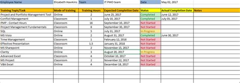 Project Management Templates Techno Pm Project Management Templates Download