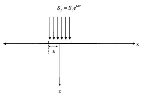 Low Frequency Surface Wave Propagation And The Viscoelastic Behavior Of Porcine Skin