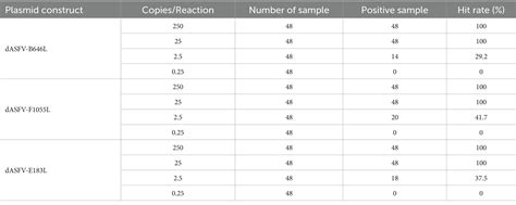 Frontiers A Triplex Crystal Digital Pcr For The Detection Of