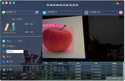 深度学习之基于yolov5苹果新鲜程度检测识别系统gui界面 索炜达猿创