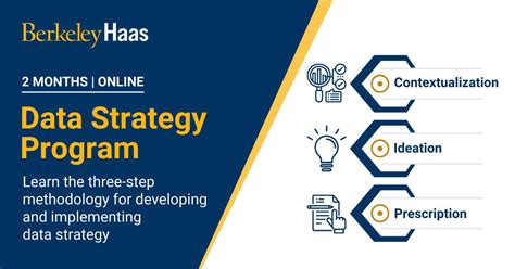 Learn Data Strategy With Berkeley Execed Berkeley Data Strategy Leveraging Data As A