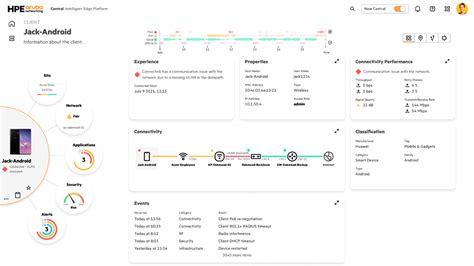 Next Gen Hpe Aruba Networking Central Platform Of Signal Importance To