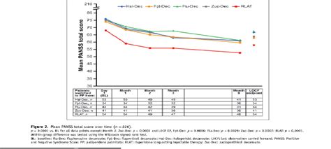 Paliperidone Palmitate Vs Other Conventional Depot Antipsychotics