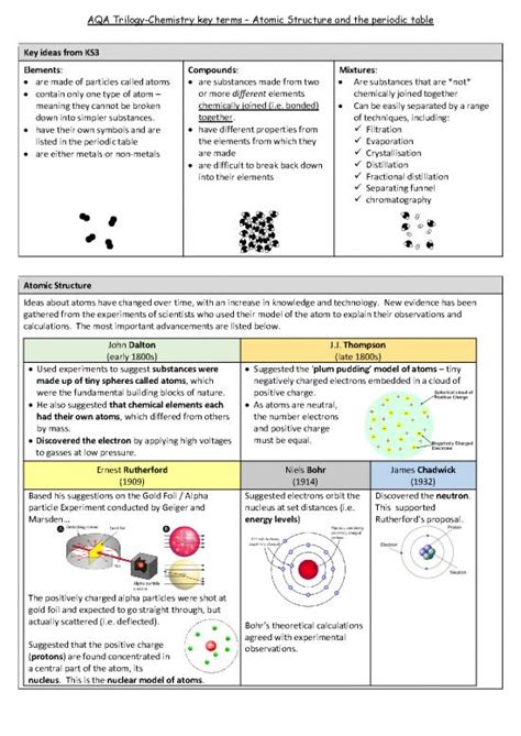 Printable Periodic Table Of Elements 197157 Atomic Structure And The Periodic Table