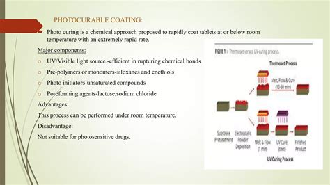 Solventless Coating Techniques Pptx