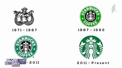 ახალიდღე როგორ იქმნებოდა ცნობილი ბრენდების ლოგოები Youtube