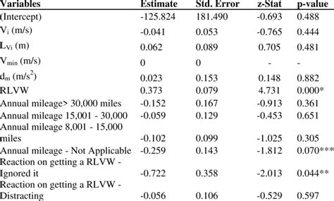 Lognormal Aft Parameter Estimates Download Scientific Diagram