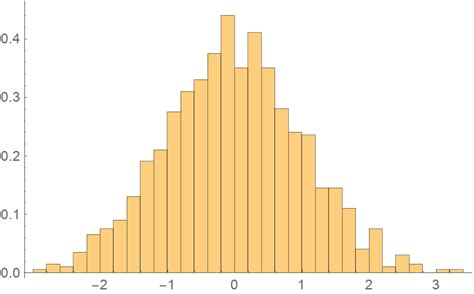 Chisquarerandomnesstest Wolfram Function Repository