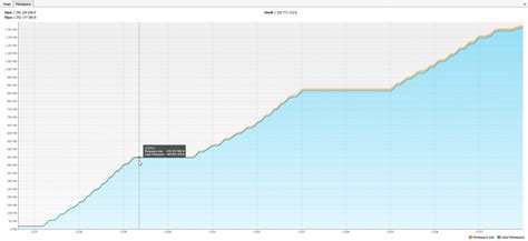 Fixing Memory Leaks In Tomcat ∙ Apollogic ∙ Software House