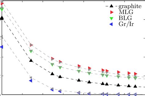 Color Online Density Density Matrix Elements Of The Screened Coulomb