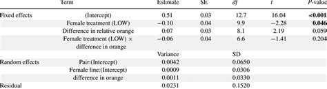 Linear Mixed Model Testing Female Preferences Proportion Of Time Spent Download Scientific