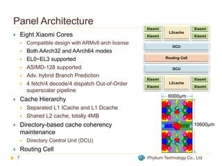 Phytium 64 Core Cpu Preview PPT